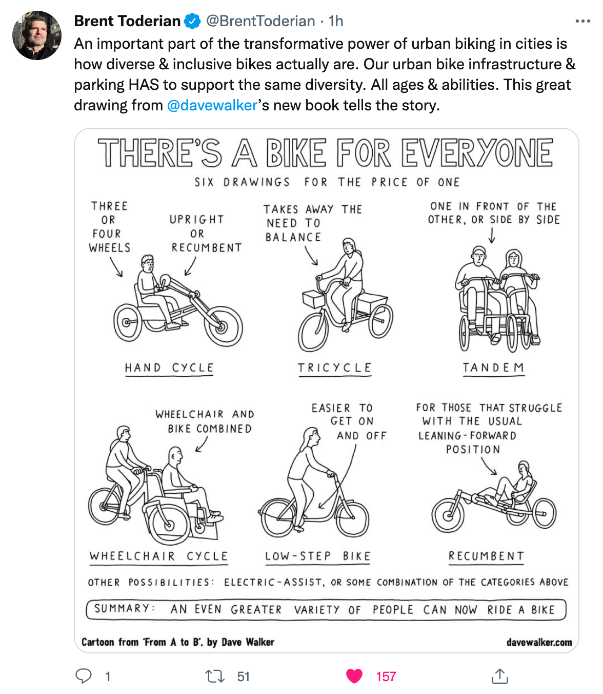 Our Year End Wrap Up and… A BIKE MAP! - Bend Bikes