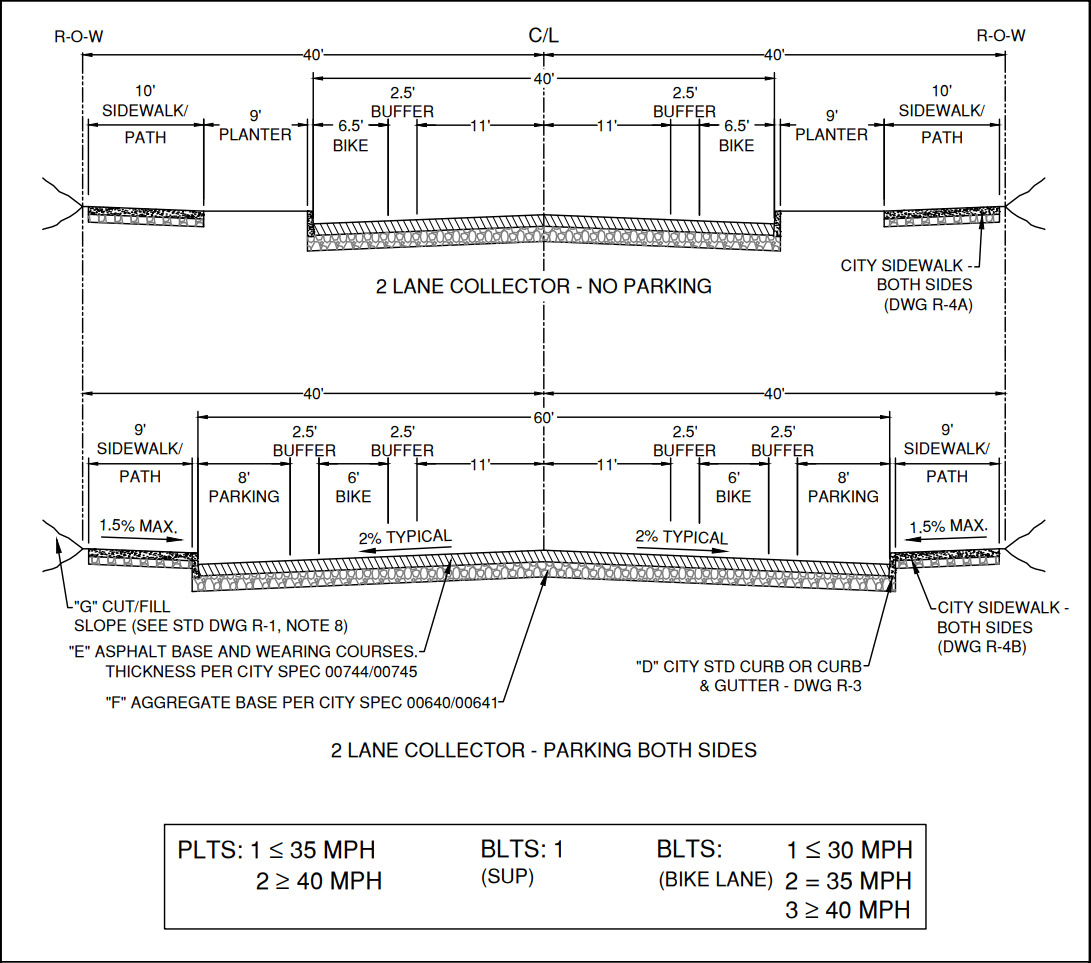 Our Strategy - Bend Bikes